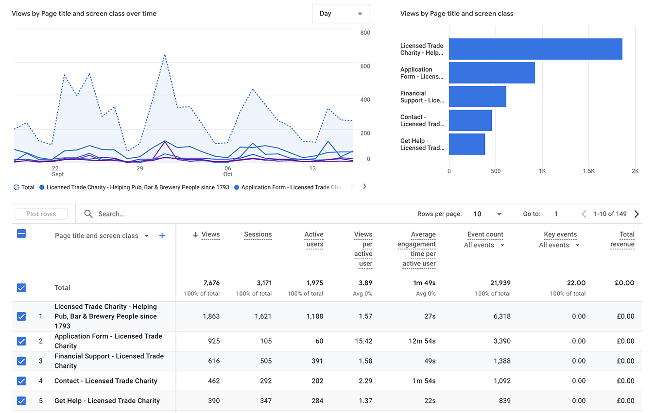 How to Design the Best Charity Donation Page for Fundraising by LWDA