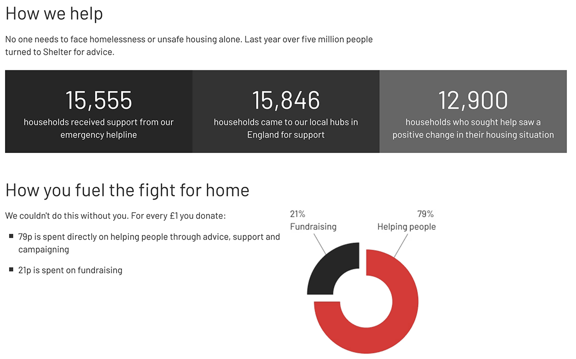 How to Design the Best Charity Donation Page for Fundraising by LWDA